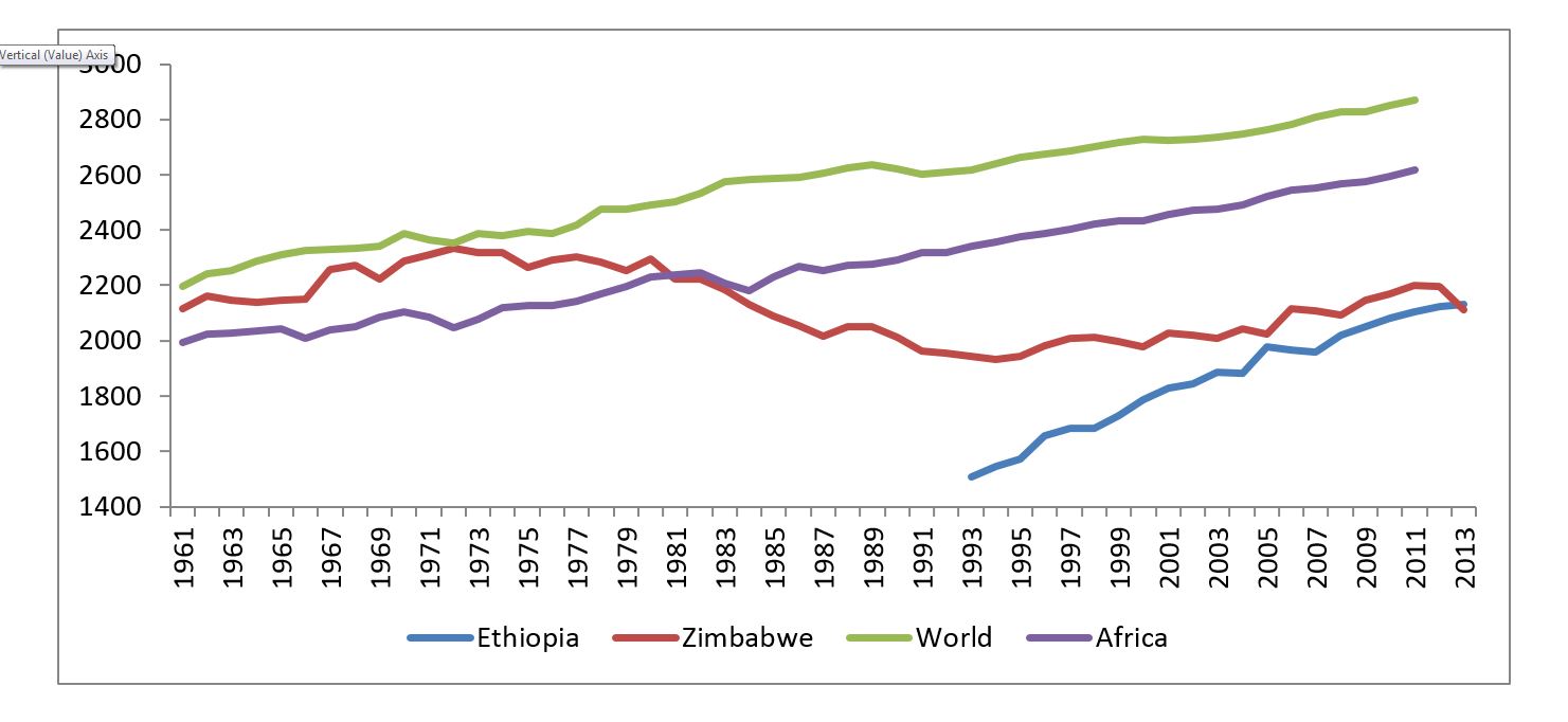 Socialism and hunger: a quick reminder - CapX
