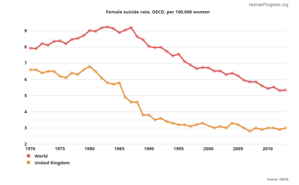 20 graphs to celebrate women's progress around the world - CapX
