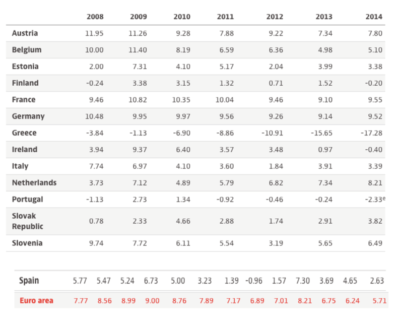The risks of low and negative interest rates in the Eurozone - CapX