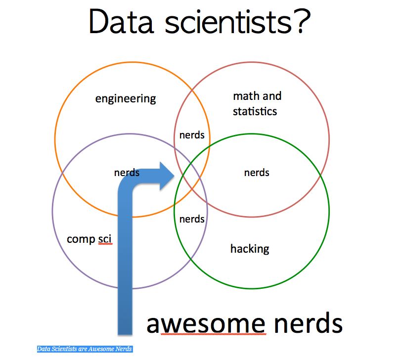 The rise of the Awesome Nerd - CapX