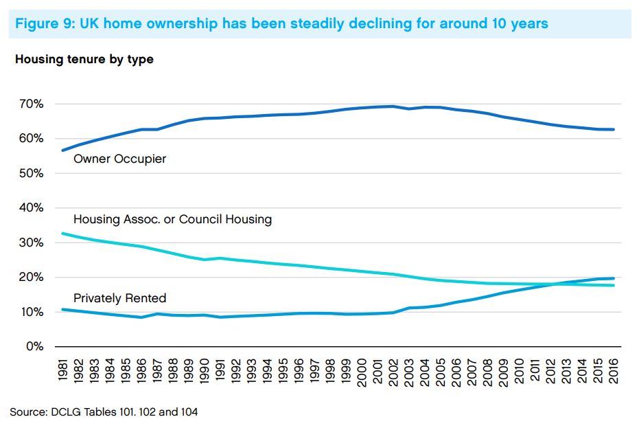 The 14 graphs that explain Britain's housing crisis - CapX
