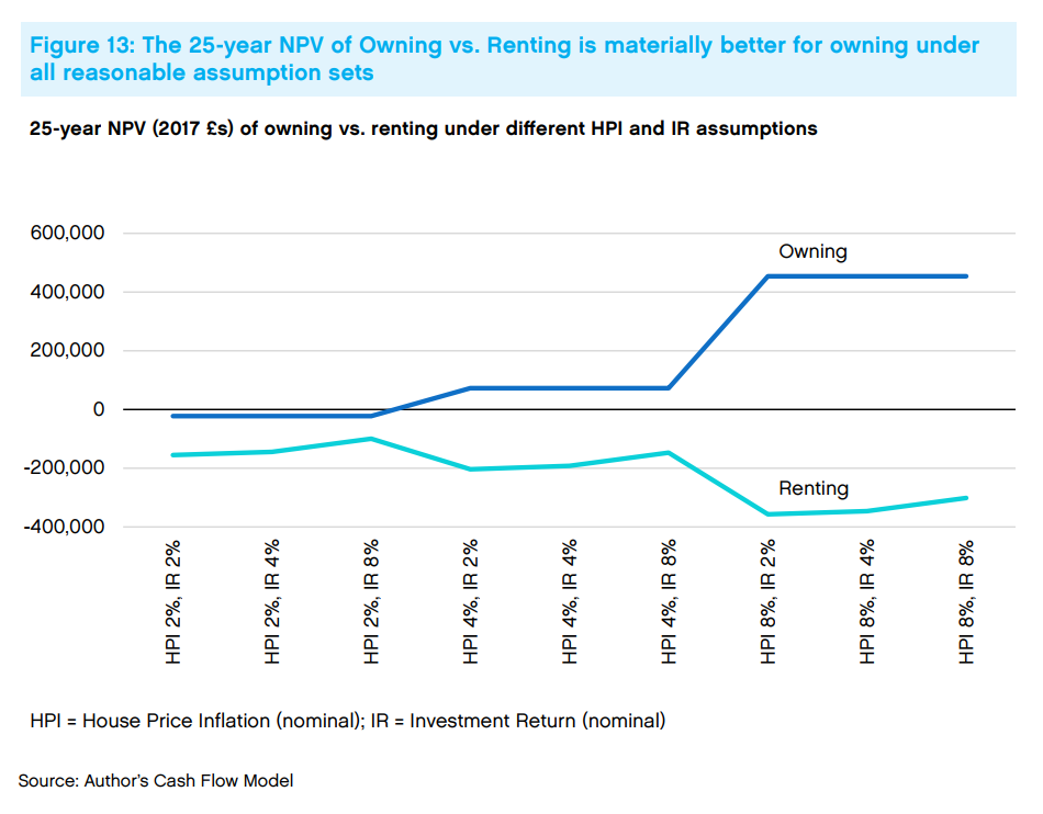 The 14 graphs that explain Britain's housing crisis - CapX