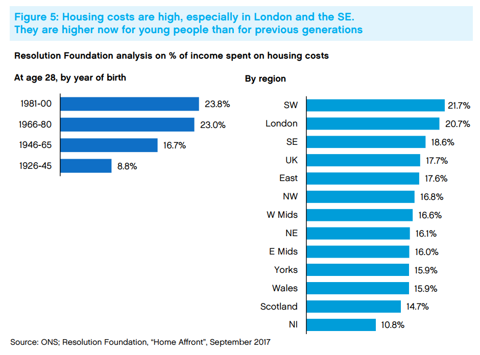 The 14 graphs that explain Britain's housing crisis - CapX