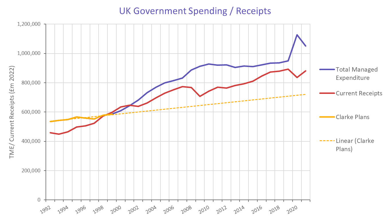 What's the point of a Labour government if there's no money to spend ...